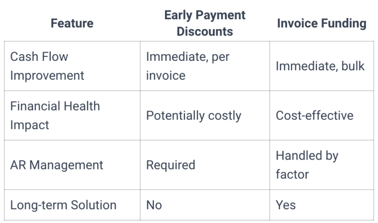Advancing Your Cash Flow: Should You Opt for Early Invoice Payment from ...